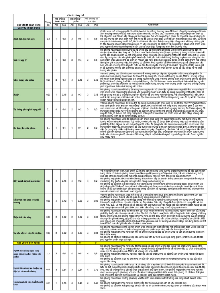 Mar CL 13 - 10 - QSPM Cho CL3 | PDF