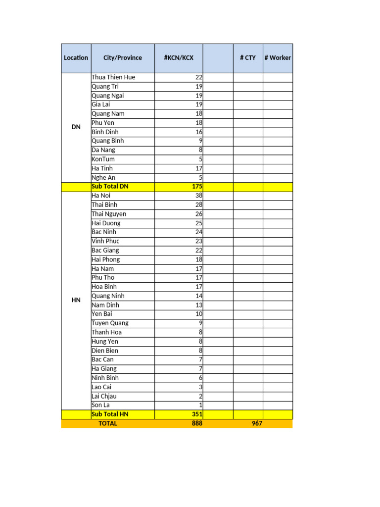 KCN Mapping | PDF
