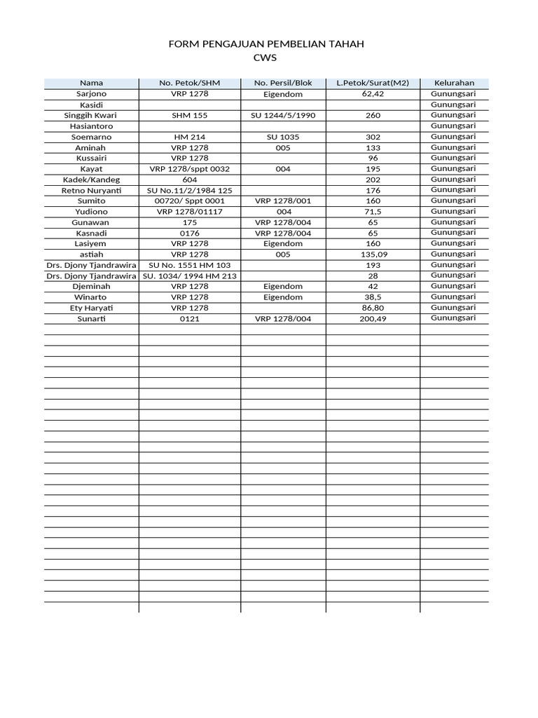 List FPPT Tanah CWS Pak Sunar | PDF