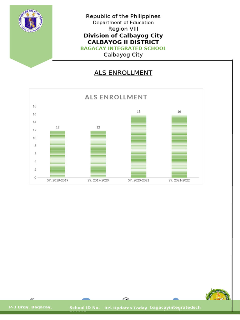 Graph - Als Enrollment 2018-2022 | PDF