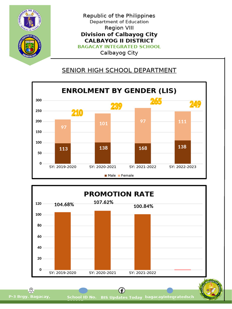 SHS-PERFORMANCE INDICATOR GRAPH | PDF
