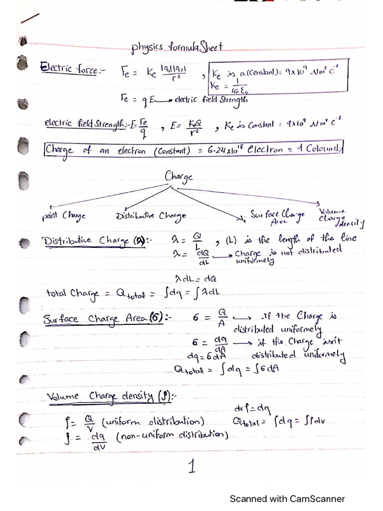 Physics Cheat Sheet | PDF