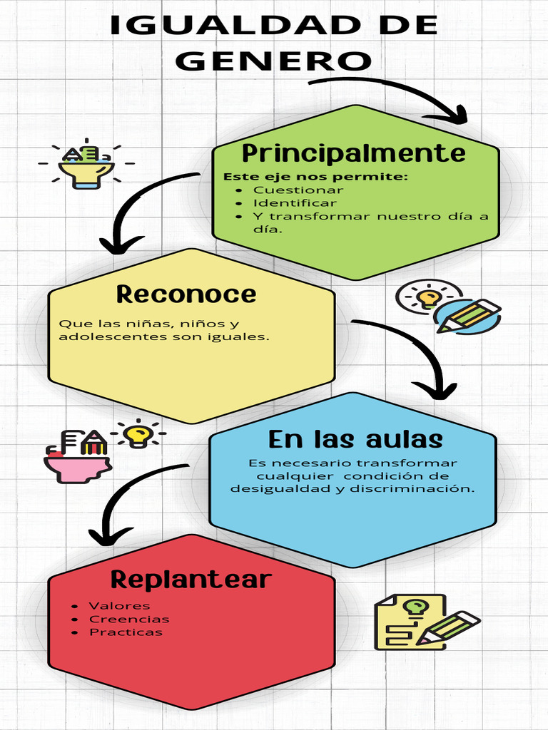 Infografia Igualdad de Genero | PDF