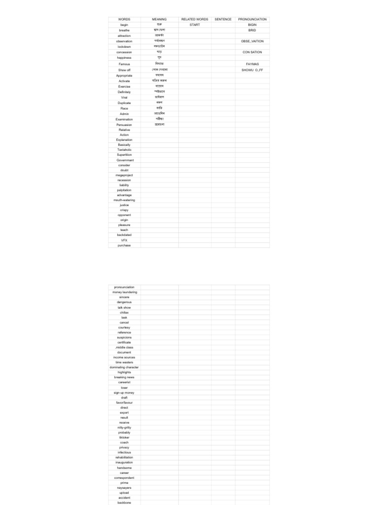 Important 3000 Words - Sheet1 | PDF