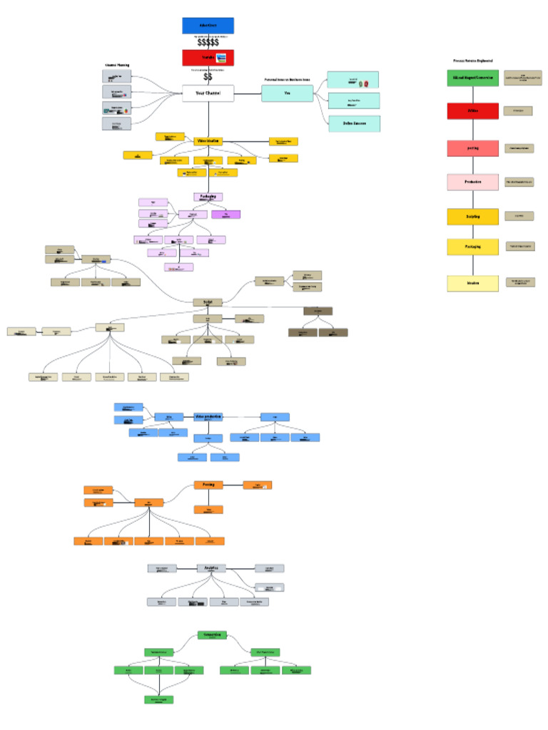 Youtube Infrastructure | PDF | You Tube