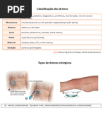 Tipos de Drenos Cirúrgicos e Suas Funções | PDF | Especialidades médicas
