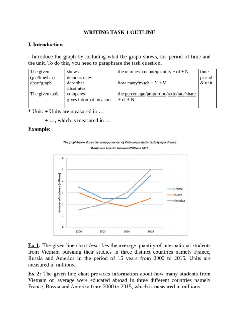 WRITING TASK 1 OUTLINE | PDF | Economies