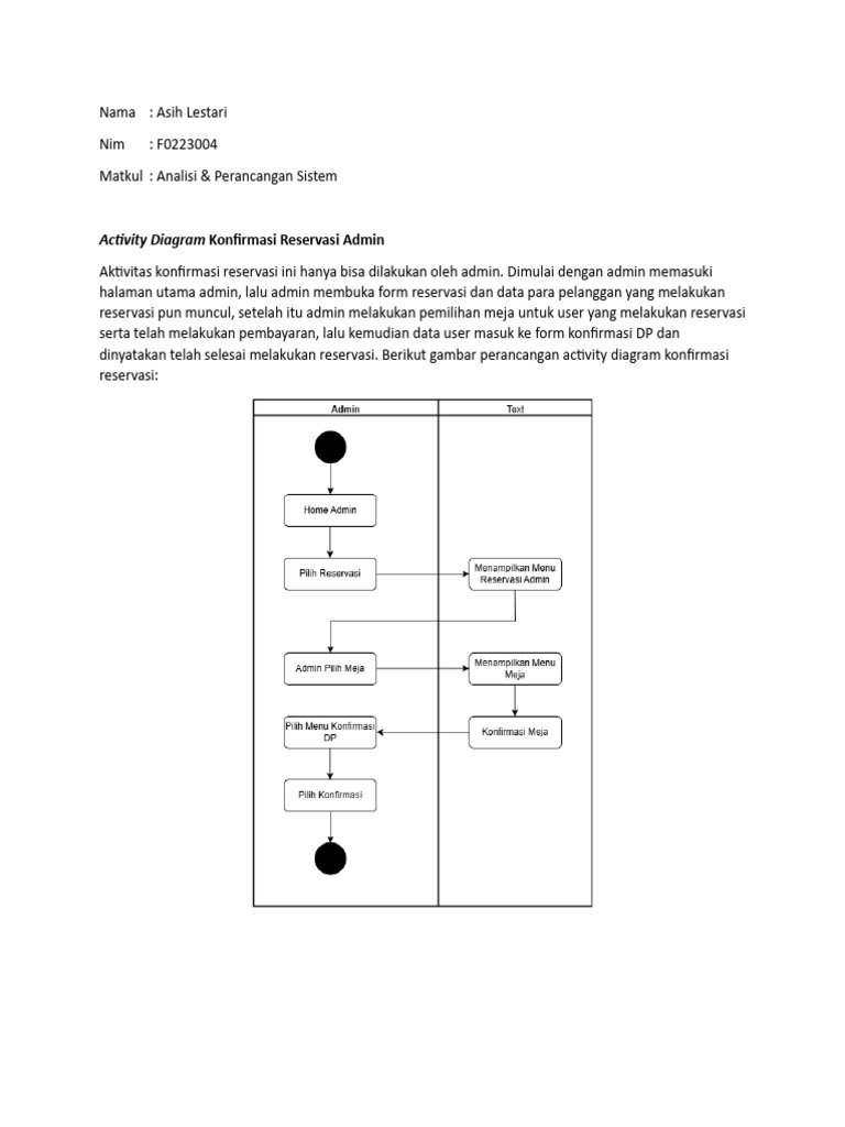 F00223004_Asih Lestari_activity diagram konfirmasi reservasi admin | PDF