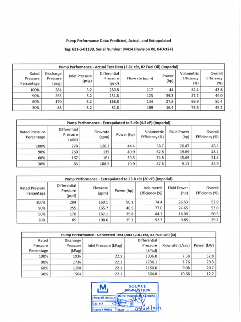 RPRTo TestActual&Extrapolated 0119B SN 94414 R00 14Oct24 Signed ...