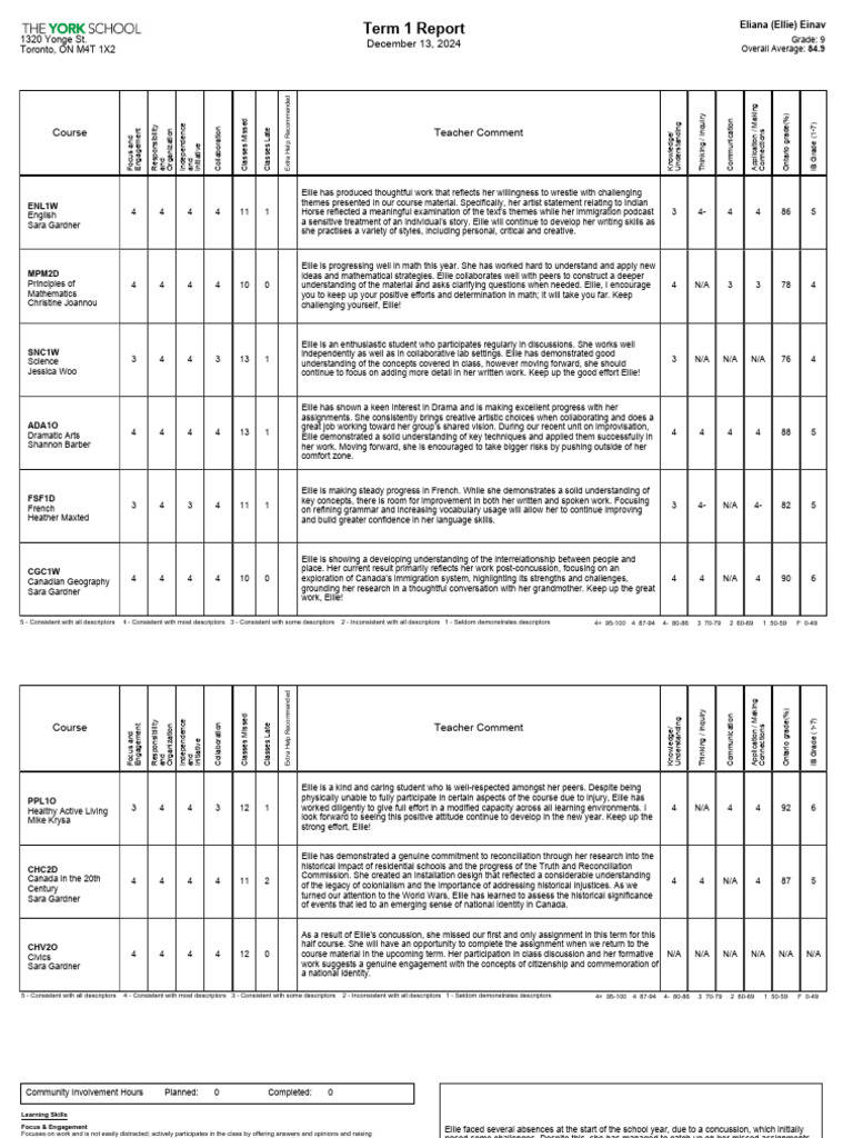 Senior School December Report Card 2024 | PDF | Reading Comprehension ...