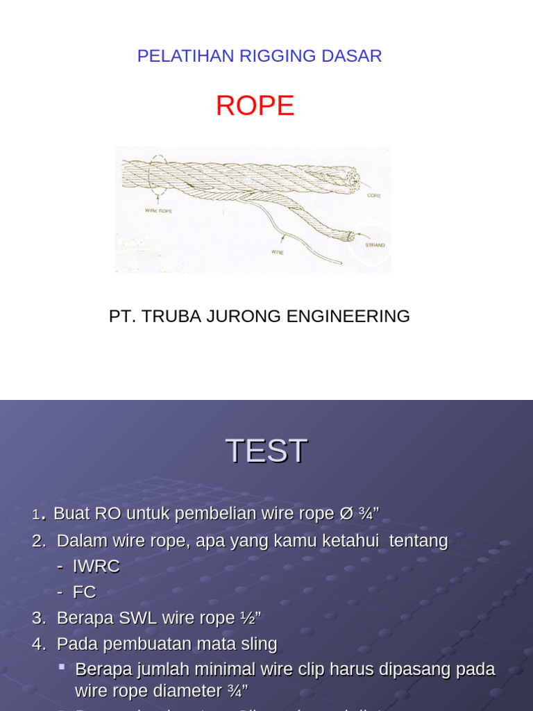 Basic Rigging Training (Wire Rope) | PDF