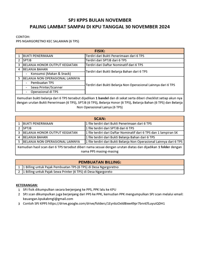 Panduan Penyusunan SPJ KPPS | PDF