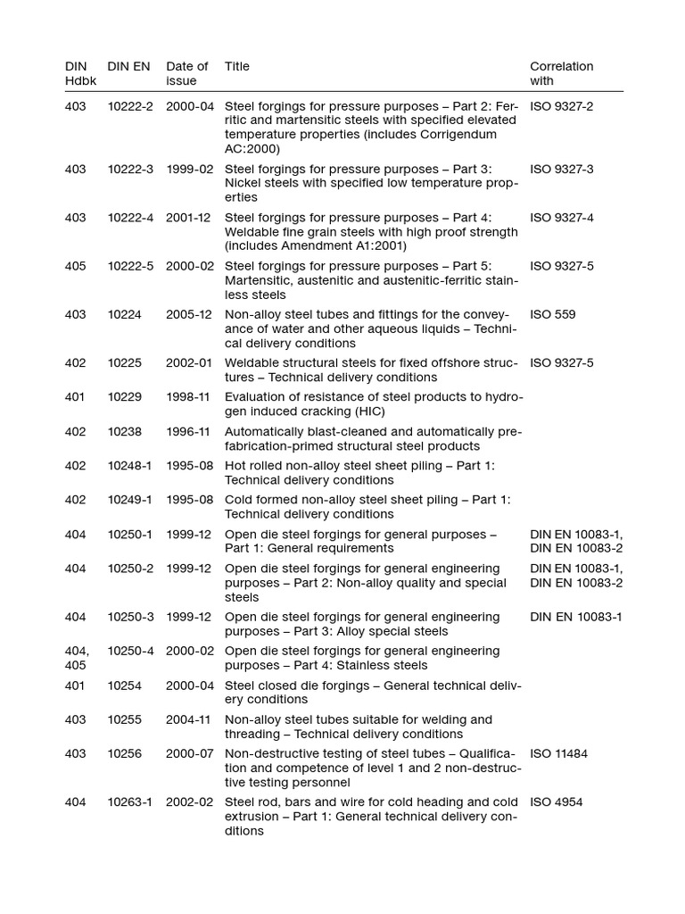DIN-Handbook-401 18 | PDF | Steel | Forging