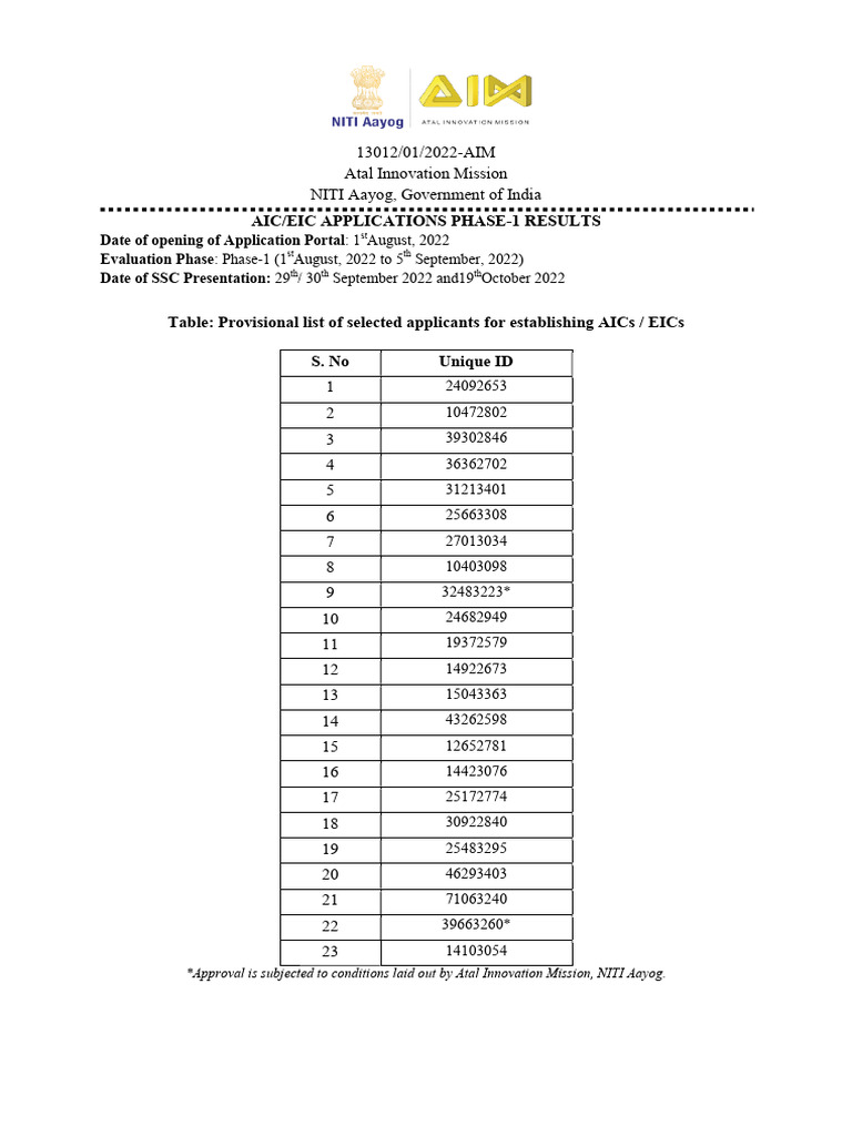 SSC Phase 1 - Final Results | PDF | Government Of India | Narendra Modi