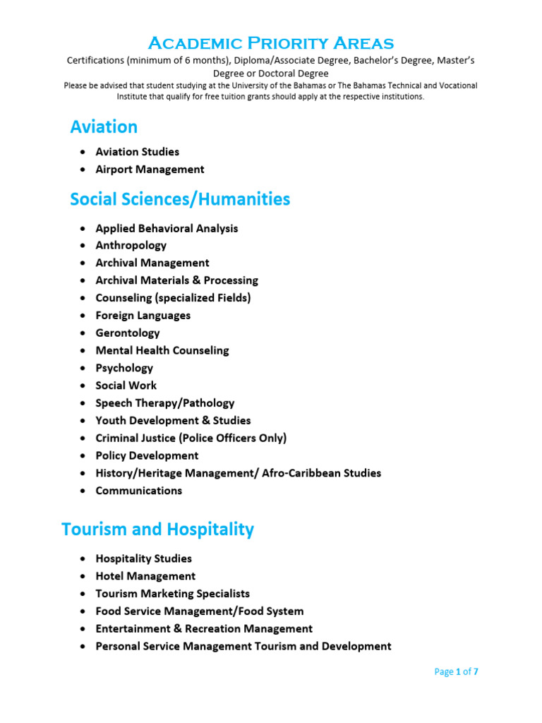 National Priority Areas Dec 2022 1 | PDF | Academic Degree | Pharmacy