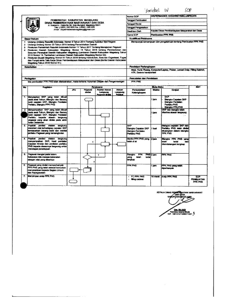 SOP DISPERMADES_compressed | PDF