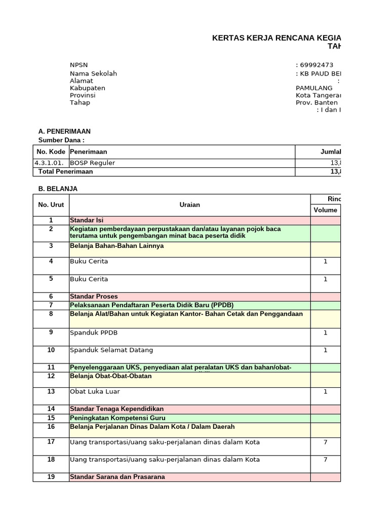 PAUD Pamulang - Contoh RKAS 2025 | PDF