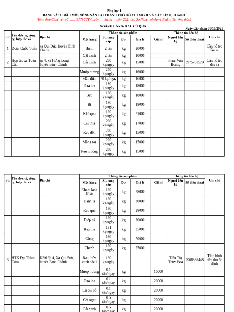 04-10-phu-luc-ket-noi-nong-san-tinh-thanh | PDF