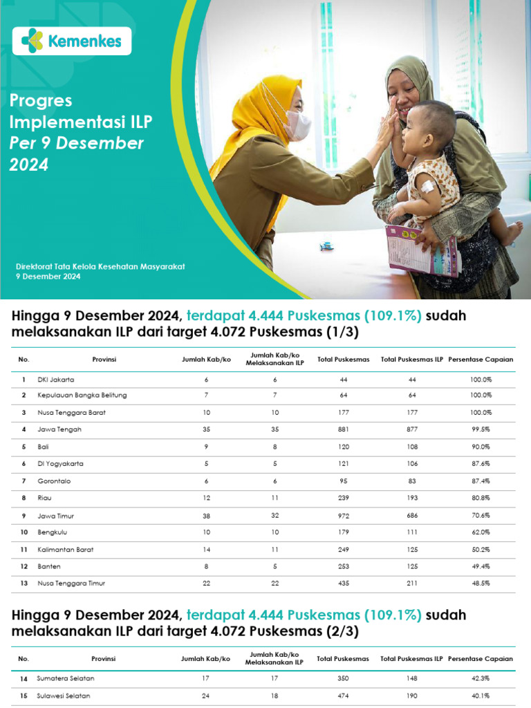 Data ILP Untuk Direview - Per 9 Desember 2024 | PDF