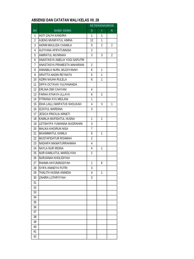 3. Form Input Absensi dan Catatan Wali Kelas VII. 29 - 031124 | PDF