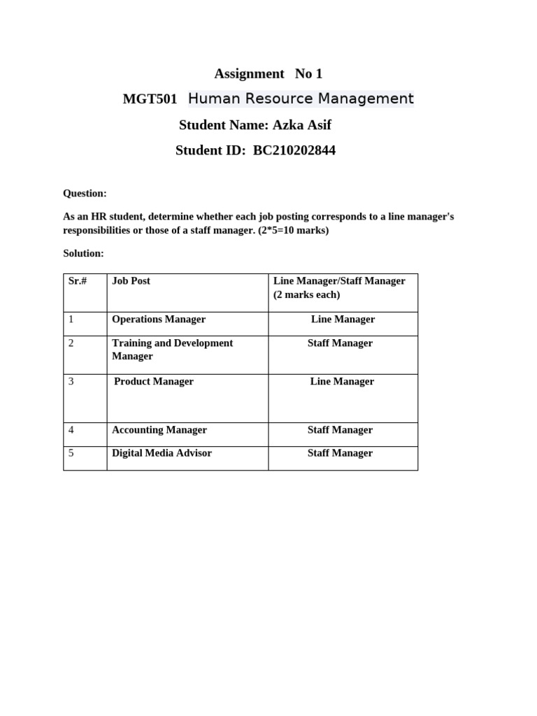 MGT501 Assignment Solution | PDF