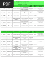 BSP Electronic Money Issuers List 2024 | PDF | Makati | Private Sector