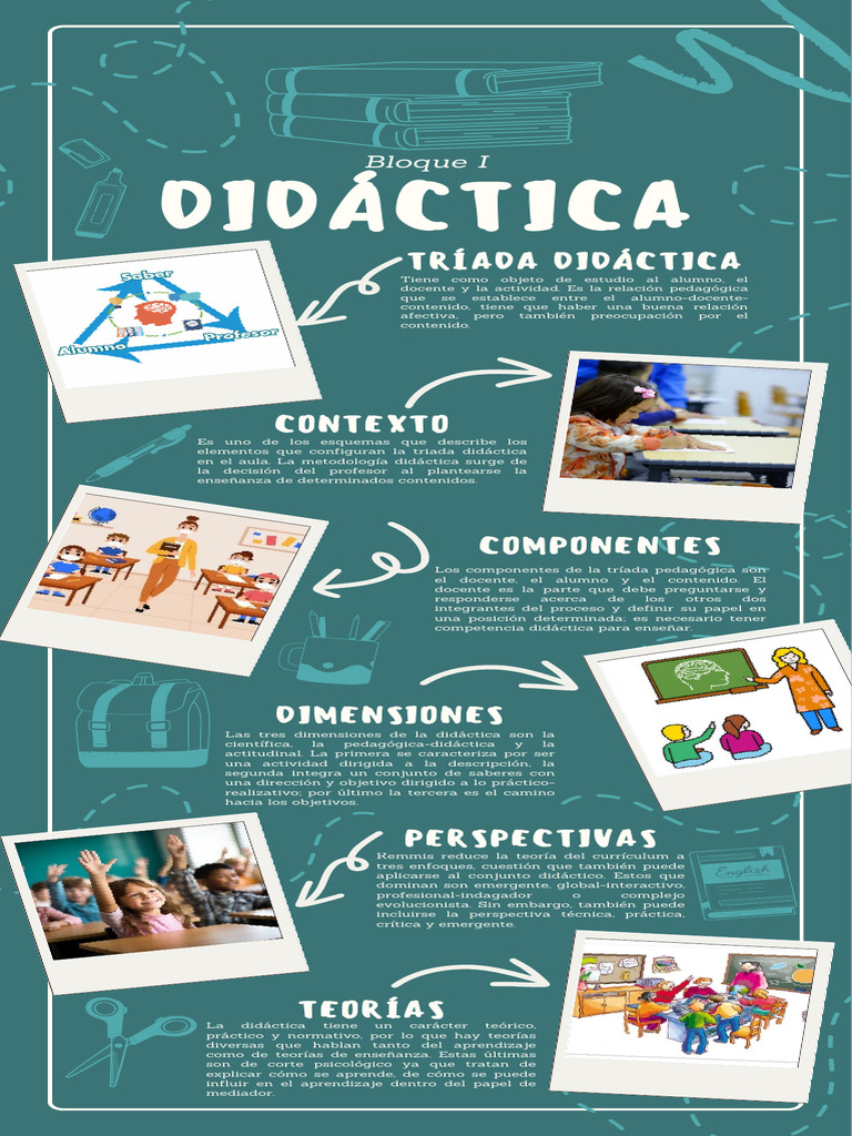 Infografía didáctica | PDF | Maestros | Enseñando