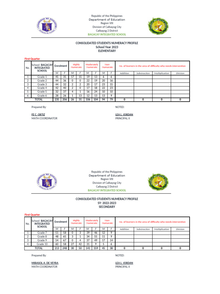 Bis Numeracy Consolidated Result 2023 | PDF