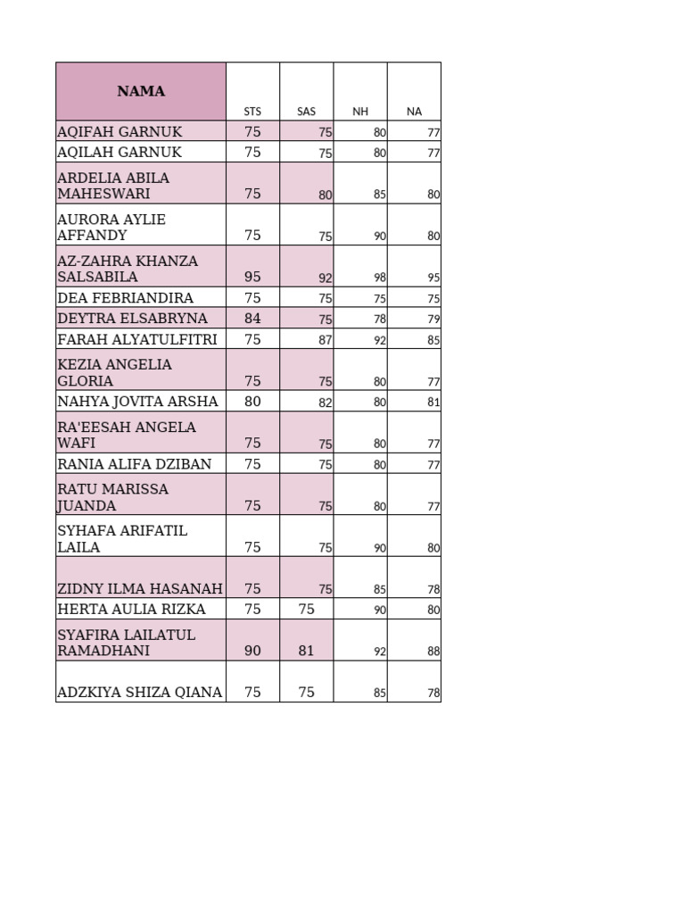Nilai Akhir 8cd 9abcd 2024 Rapot Ganjil | PDF