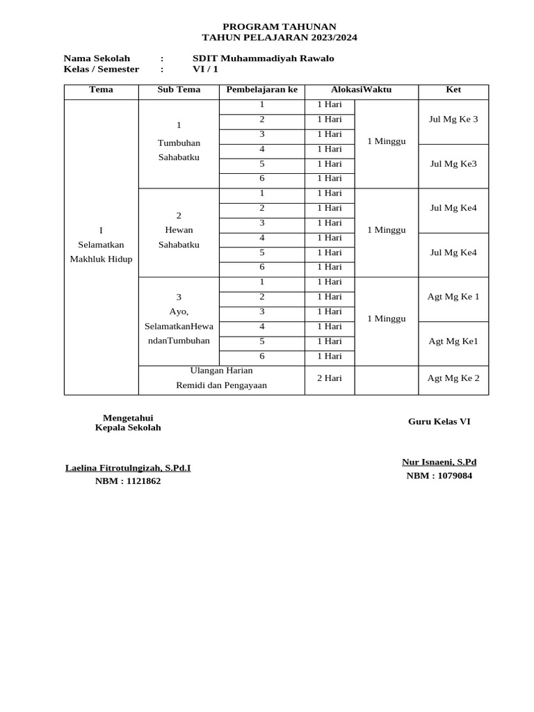 Prota Kelas 6 2023-2024 | PDF