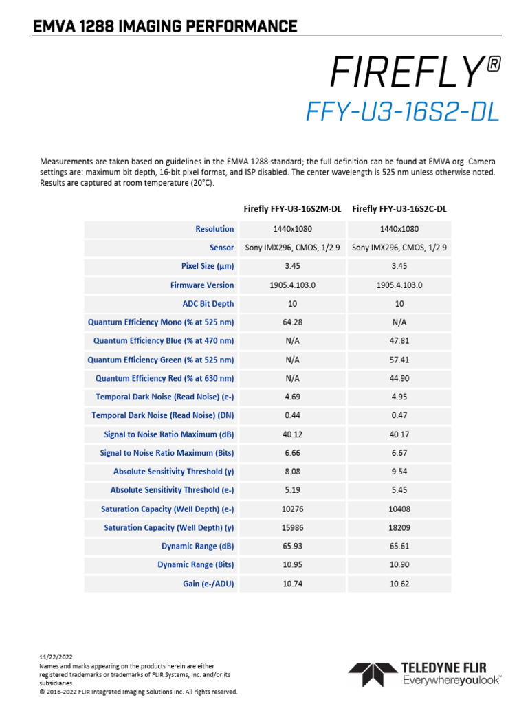 FFY U3 16S2 DL EMVA Imaging | PDF | Film And Video Technology | Optics