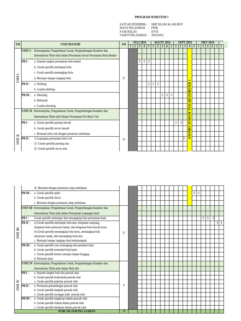 Promes 1 Kelas VII Kumer - PJOK | PDF