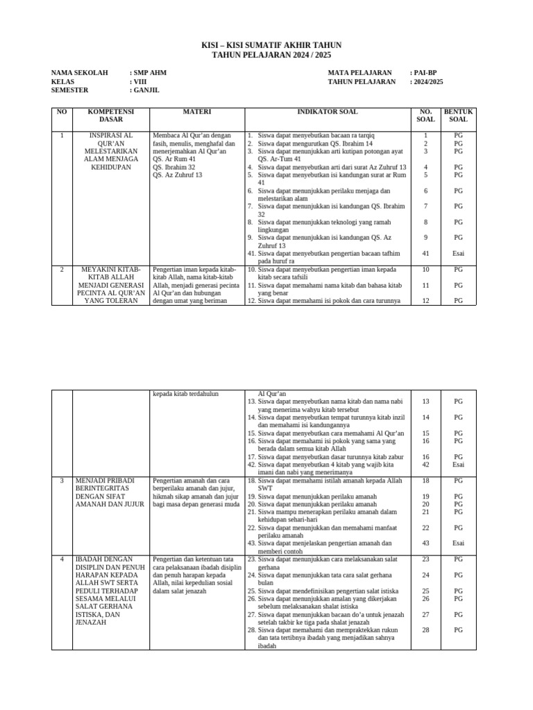 Kisi-Kisi Sumatif Akhir Semester Pai Dan BP Kls 8 2024-2025 | PDF