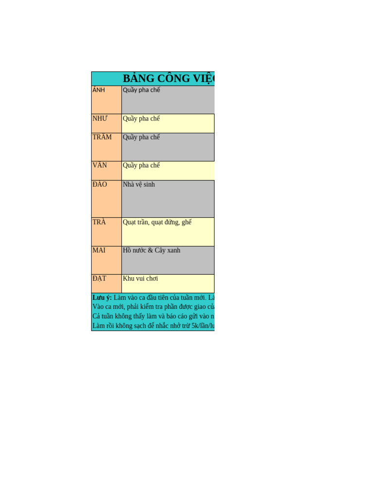 Bang Phan Cong Cu The | PDF