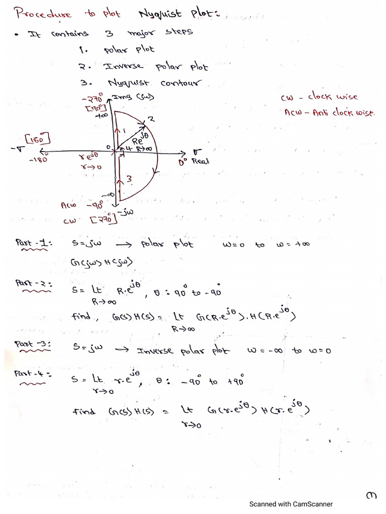 Unit IV Nyquist Plot Complete | PDF