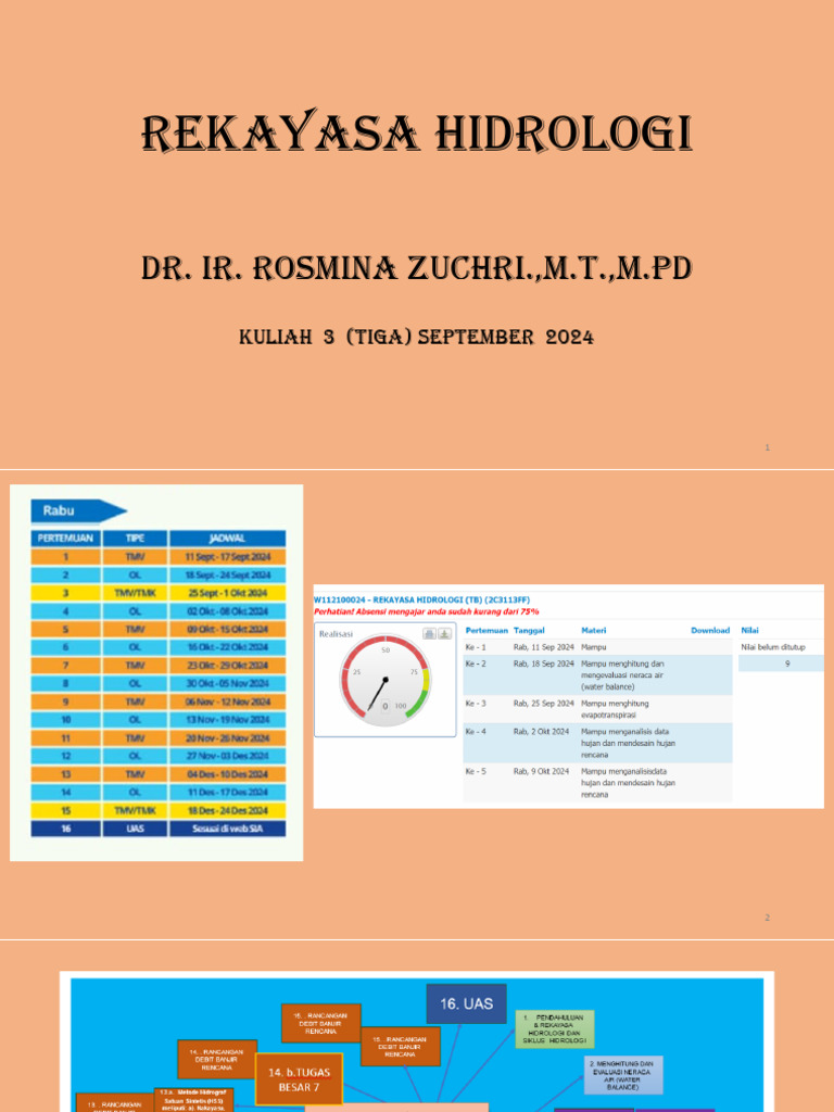 Rekayasa Hidrologi: Soal dan Quizz | PDF