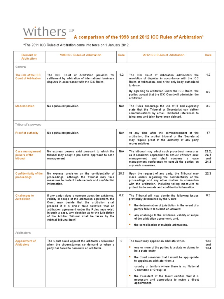 New ICC Rules - Summary of Key Changes | Arbitral Tribunal | Arbitration