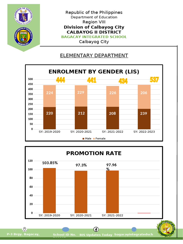 Es-Performance Indicator Graph | PDF