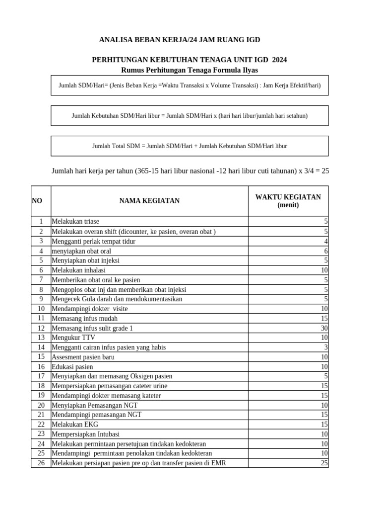 Kebutuhan Tenaga IGD 2024 | PDF