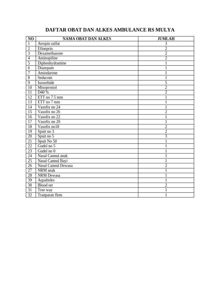 Daftar Obat Dan Alkes Ambulance | PDF