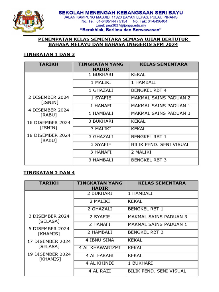 Penempatan Semasa Ubbmbi SPM 2024 | PDF