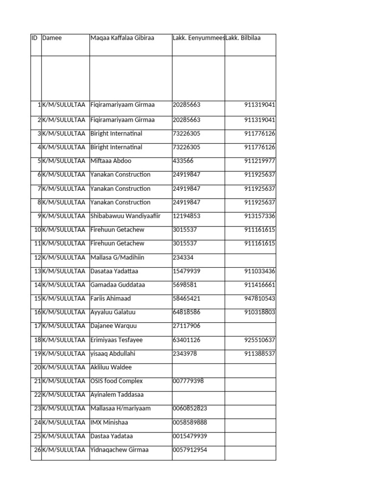 Unka Gabaasaa Hordoffii Ji'a Muddee Bara 2016 Kms | PDF