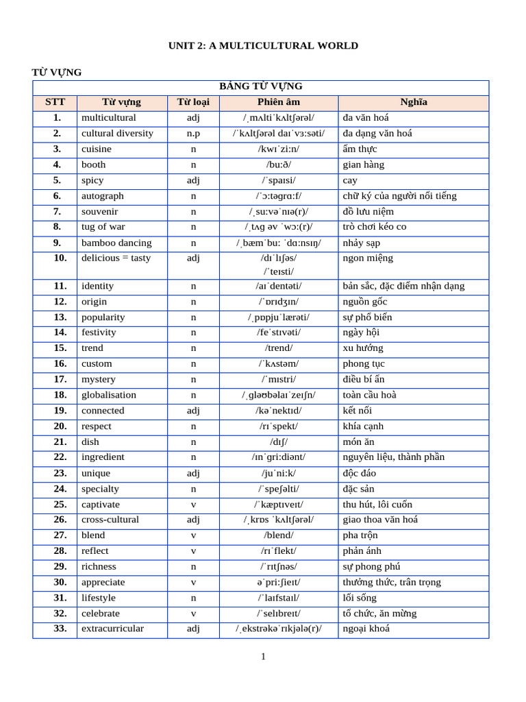 UNIT 2 - Global | PDF