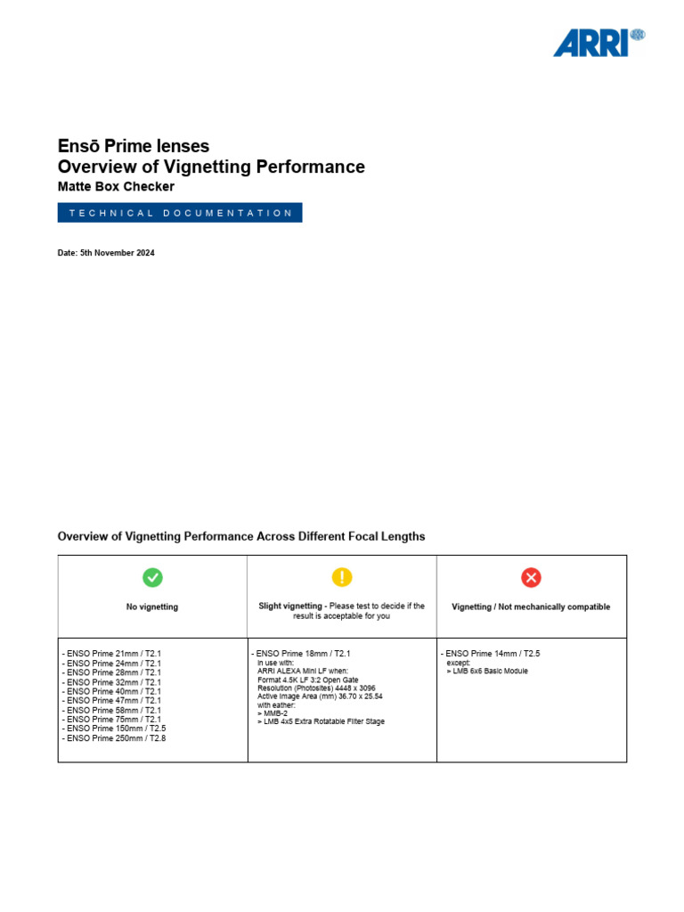 Ensō Prime Lenses Vignetting Guide | PDF | Optics | Recording Devices