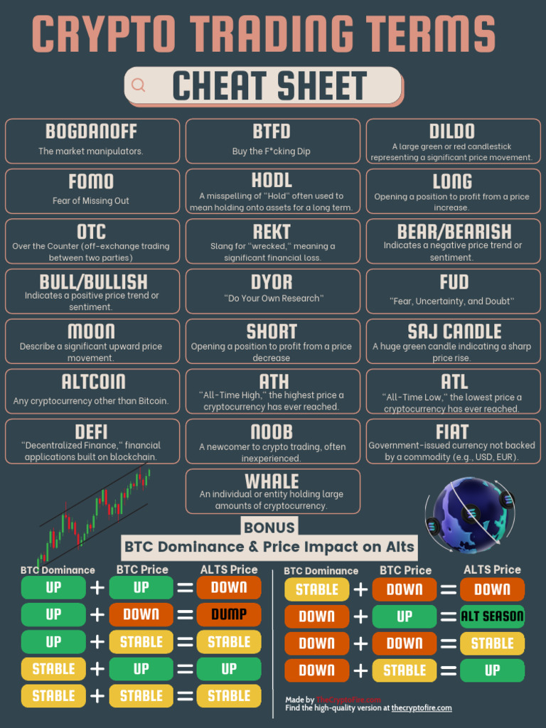 Crypto Trading Terms Cheat Sheet | PDF | Cryptocurrency | Bitcoin