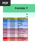 FNTD Values - Secrets | PDF