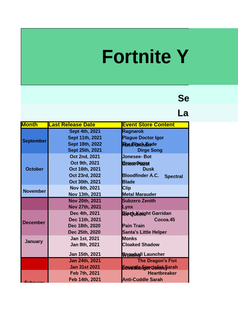 Fortnite Yearly Content Timeline | PDF