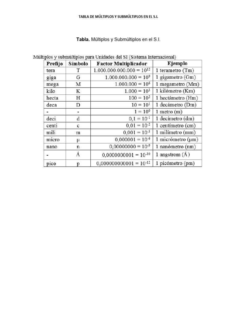 Tabla Multiplos y Submultiplos SI-1 | PDF