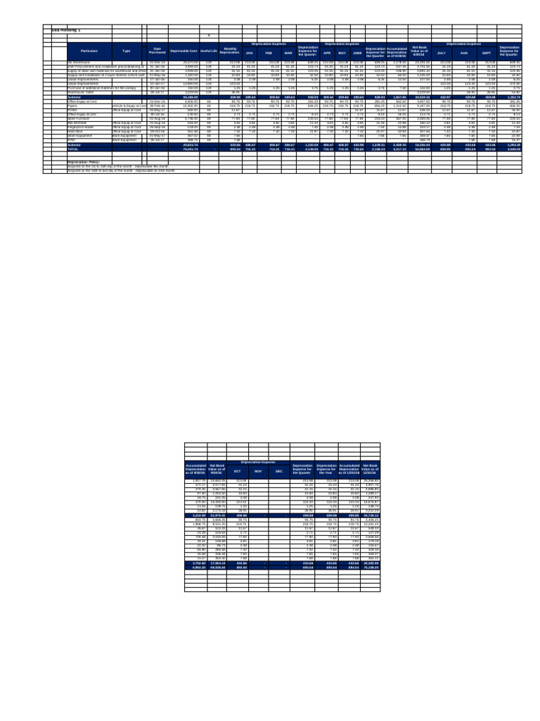 Sample Lapsing Schedule for Assets | PDF | Depreciation | Expense