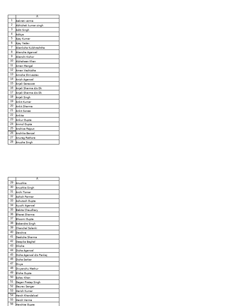 List of Names and Contact Details | PDF